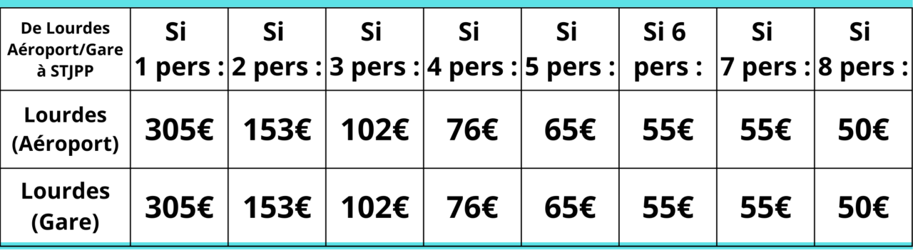 Passengers transport - Express Bourricot